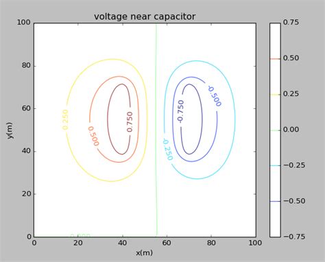 Computational Physics Assignments 2013301020092 README Md At Master