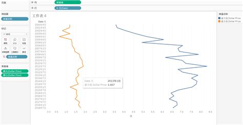 Tableau 时间分析（tableau入门day 4） Xyra 博客园