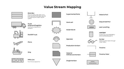 Value Stream Map Value Stream Mapping Symbols Value Stream 54 Off