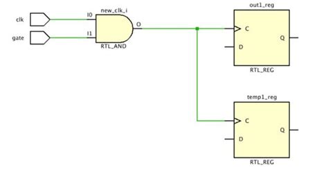 Clarifying How Clock Gates Are Implemented In Xilinx Devices Fpga