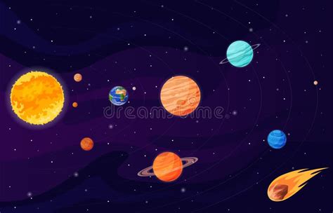 Planets Of The Solar System Astronomical Observation Of Space Objects Space Exploration