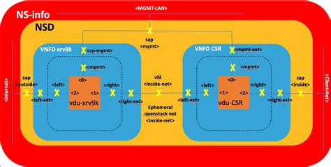 『无题』 Blog Archive Nso For Nfvo 01