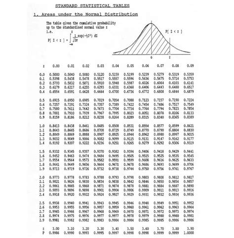Assignment 4 Hypothesis Testing