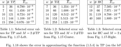 Table A1 From Polynomial Approximation By Means Of The Random Discrete L2 Projection And