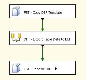 Export SQL Server Data To DBase Files Data Platform Central