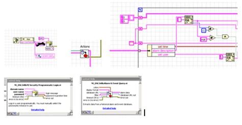 Dsc Module Alarms And Events How Can I Programmatically Set The Set
