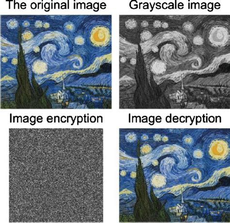 image encryption and decryption results download scientific diagram