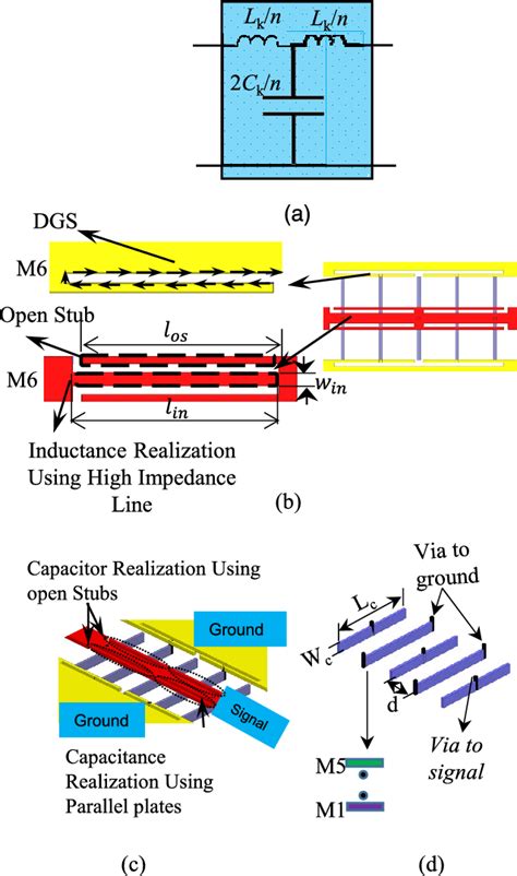 Figure 6 From Design Of Low Loss Coplanar Transmission Lines Using Distributed Loading For
