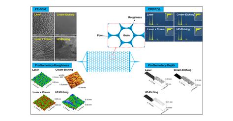 hydrofluoric acid glass etching