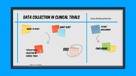 Data Collection In Clinical Trials By Irina Andreychenko On Prezi