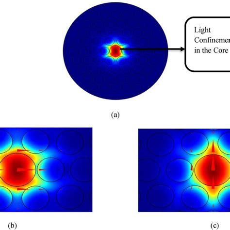 Designed Model With Proper Indication Download Scientific Diagram