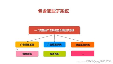 基于springcloud微服务架构下的广告系统设计与实现 2 1 广告对接管理平台的设计与实现 csdn博客