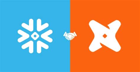 comparing snowflake dynamic tables with dbt metaplane