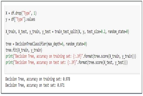 Decision Tree Score Download Scientific Diagram