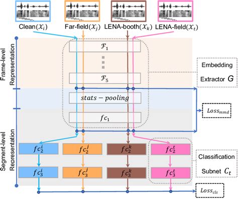 discrepancy minimization adaptation framework download scientific