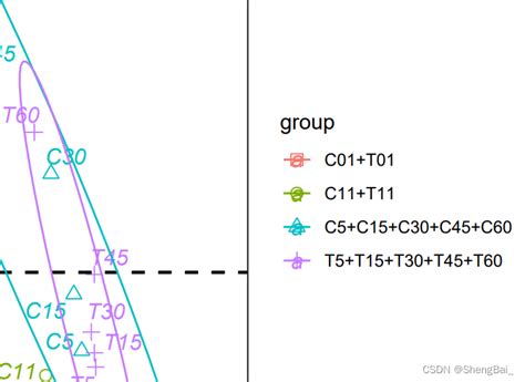 Ggplot2绘图图例重叠r语言ggplot画图叠加的图例 Csdn博客