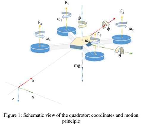 Figure 1 From Design Of Ahrs For Quadrator Control Using Digital Motion Processor Semantic Scholar