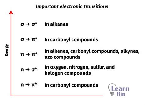 Uv Vis Spectroscopy Fundamentals Of Uv Visible Spectroscopy