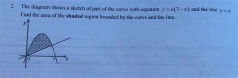 Solved The Diagram Shows A Sketch Of Part Of The Curve With Equation Y X X And The Line Y