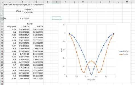 Square Wave Voltametry What Is The Formula For Measuring Squarewave Duty Cycle From A Spectrum
