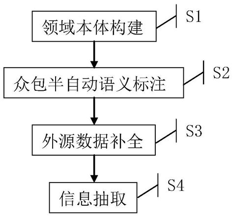 accurate efficient construction method of intelligent education knowledge graph eureka patsnap