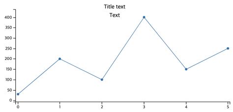 Incorrect Title Text Align · Issue 3363 · Naverbillboardjs · Github