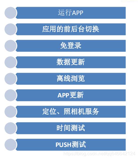 app测试移动应用测试 （功能测试）适合0基础学习 手机性能检测数据软件技术背景技术介绍 csdn博客