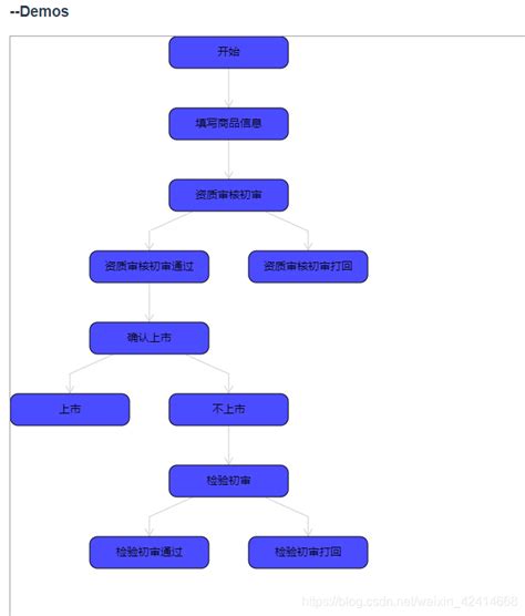 G6根据数据绘流程图g6流程图 Csdn博客