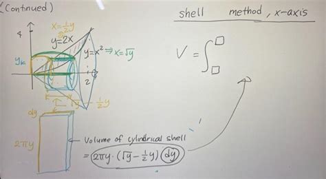 Solved T Up Definite Intergal To Find The Volumeb Use