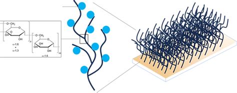 Sensor Chip Icluebio