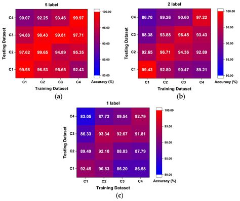 sensors free full text metric learning guided semi supervised path