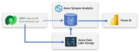 Power Platform 的 Power Bi 建模指南 Power Bi Microsoft Learn