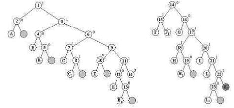 The Binary Cutting Tree Download Scientific Diagram