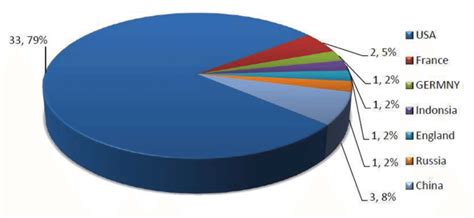 Worlds Asp Projects From Oil And Gas Journals Eor Surveys Download