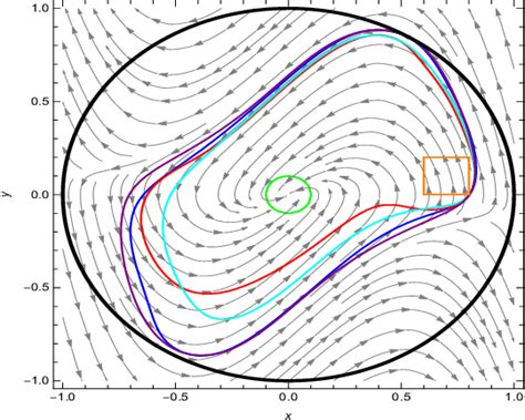 Green Black And Orange Curve ∂xr ∂x And ∂x 0 Blue Red Cyan And Download Scientific