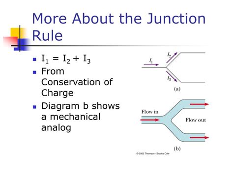 Ppt Chapter 18 Powerpoint Presentation Free Download Id4626686