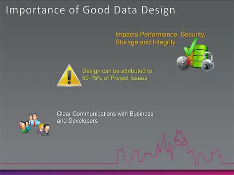 Ppt Database Design Methodologies For Microsoft Sql Server Powerpoint