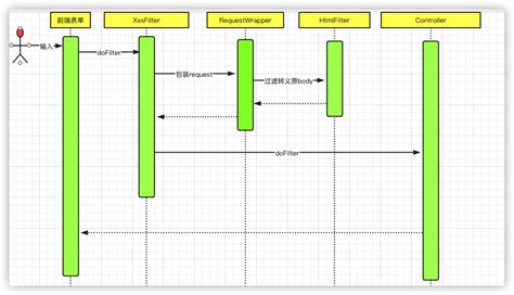 Spring Boot XSS 攻击过滤插件使用 HelloWorld开发者社区