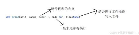 初始python篇（1）——输入输出函数、数据类型、运算符python输入函数 Csdn博客