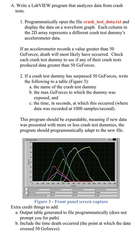 Solved By An Expert A ﻿write A Labview Program That Analyzes Data From