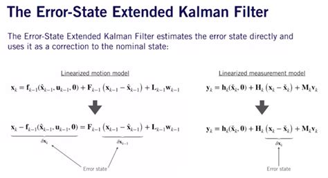 Bayesian Filter Xiaowu