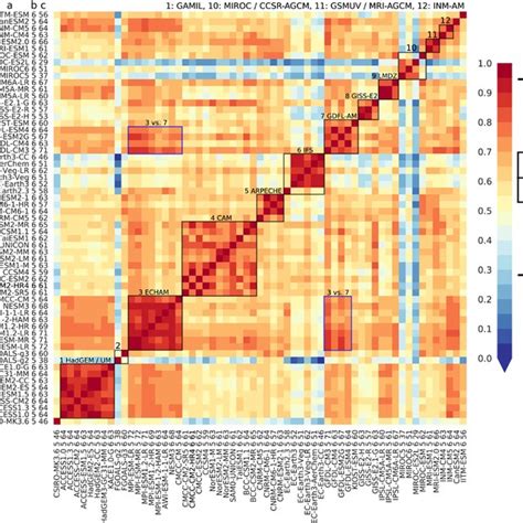spatial correlation of the northern hemisphere mean absolute error
