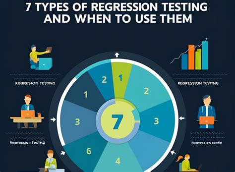 7 Types Of Regression Testing And When To Use Them Genqe Ai Based Quality Engineering