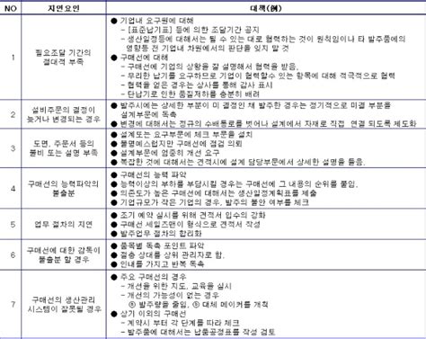 납기 관리 네이버 블로그