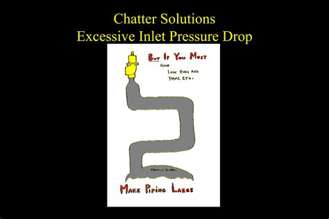 Fundamentals Of Pressure Relief Devices Ppt