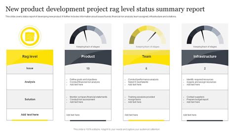 New Product Development Project Rag Level Status Summary Report Introduction Pdf Powerpoint