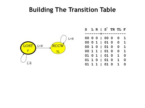 61 Annotated Slides Computation Structures Electrical Engineering And Computer Science