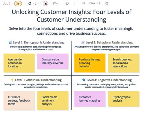 Fahim K On Linkedin Customerinsights Datadriven Jedaai