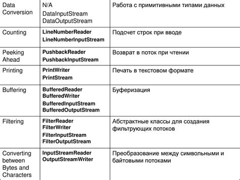 Ввод вывод в потоки в java ppt download