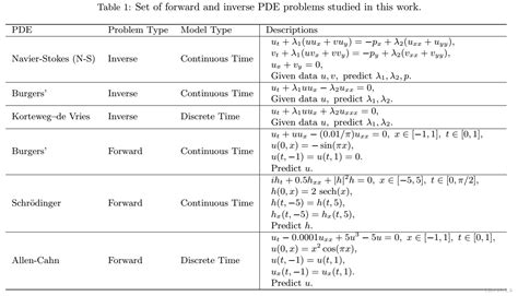 论文理解： Quadratic Residual Networks A New Class Of Neural Networks